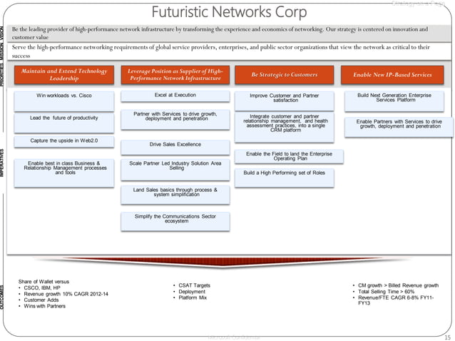 Creating Enterprise Value from Business Architecture | PPT