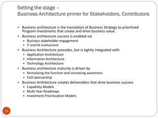 Creating Enterprise Value from Business Architecture | PPT