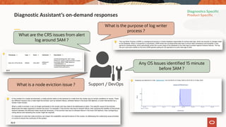 Sandesh_Rao_Unlocking Oracle Database Mysteries AHF Insights and the AI ...