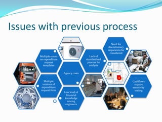 Sandex international v2 | PPT