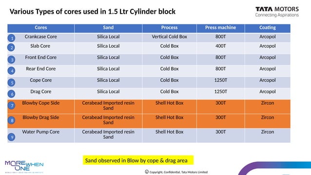 Sand fallout improvement Project 24 Aug.pptx