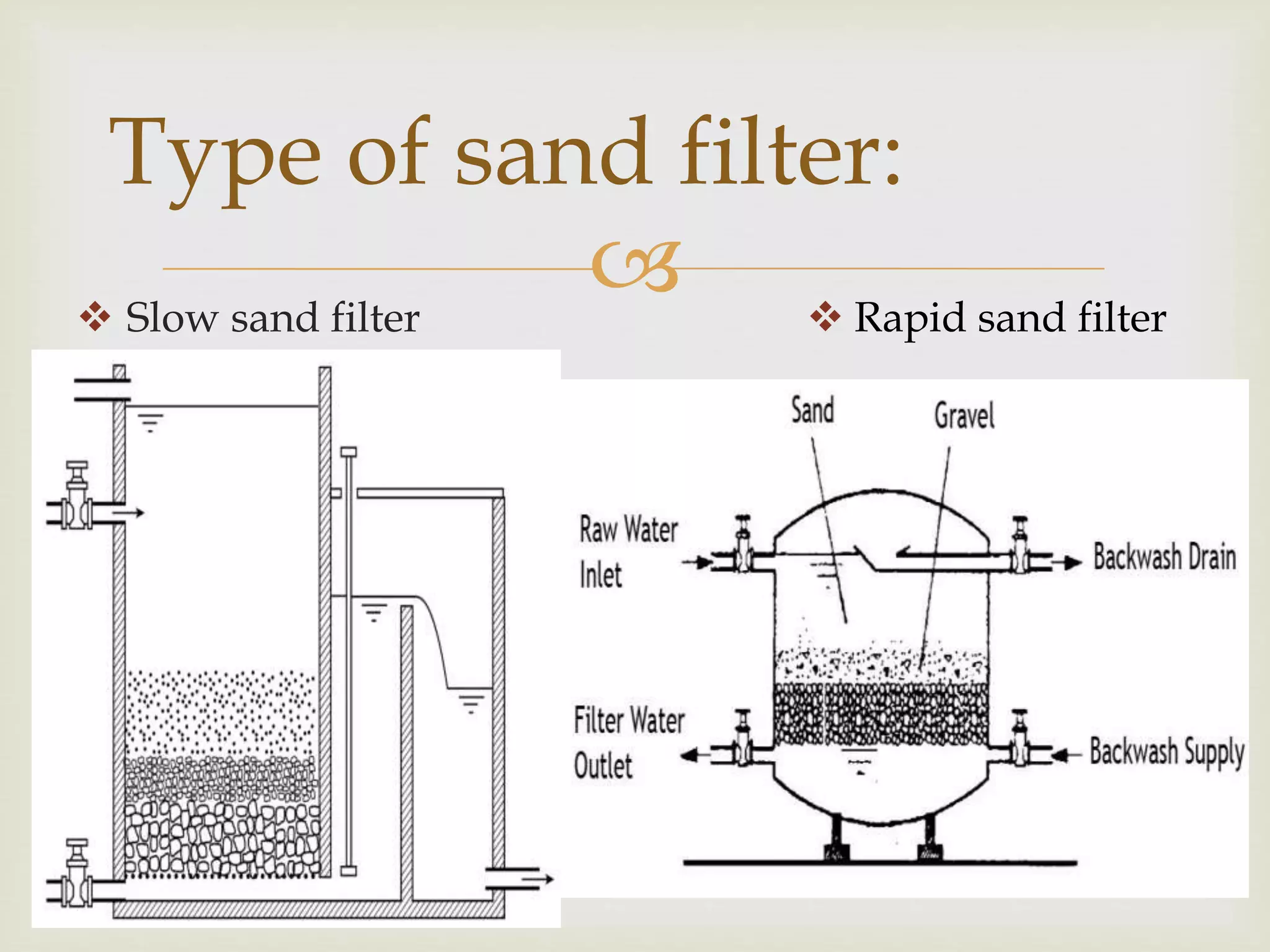 Sand filter | PPTX