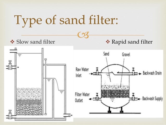 Sand filter
