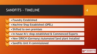 Sandfits Business Presentation #1 - Creative Works | Every Media Works ...