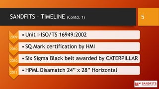 Sandfits Business Presentation #1 - Creative Works | Every Media Works ...