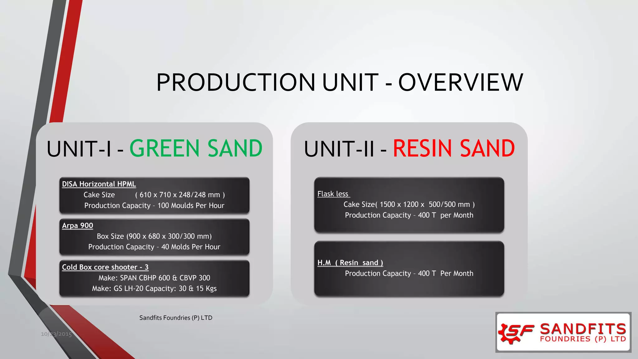 Sandfits Business Presentation #2 - Creative Works | Every Media Works ...