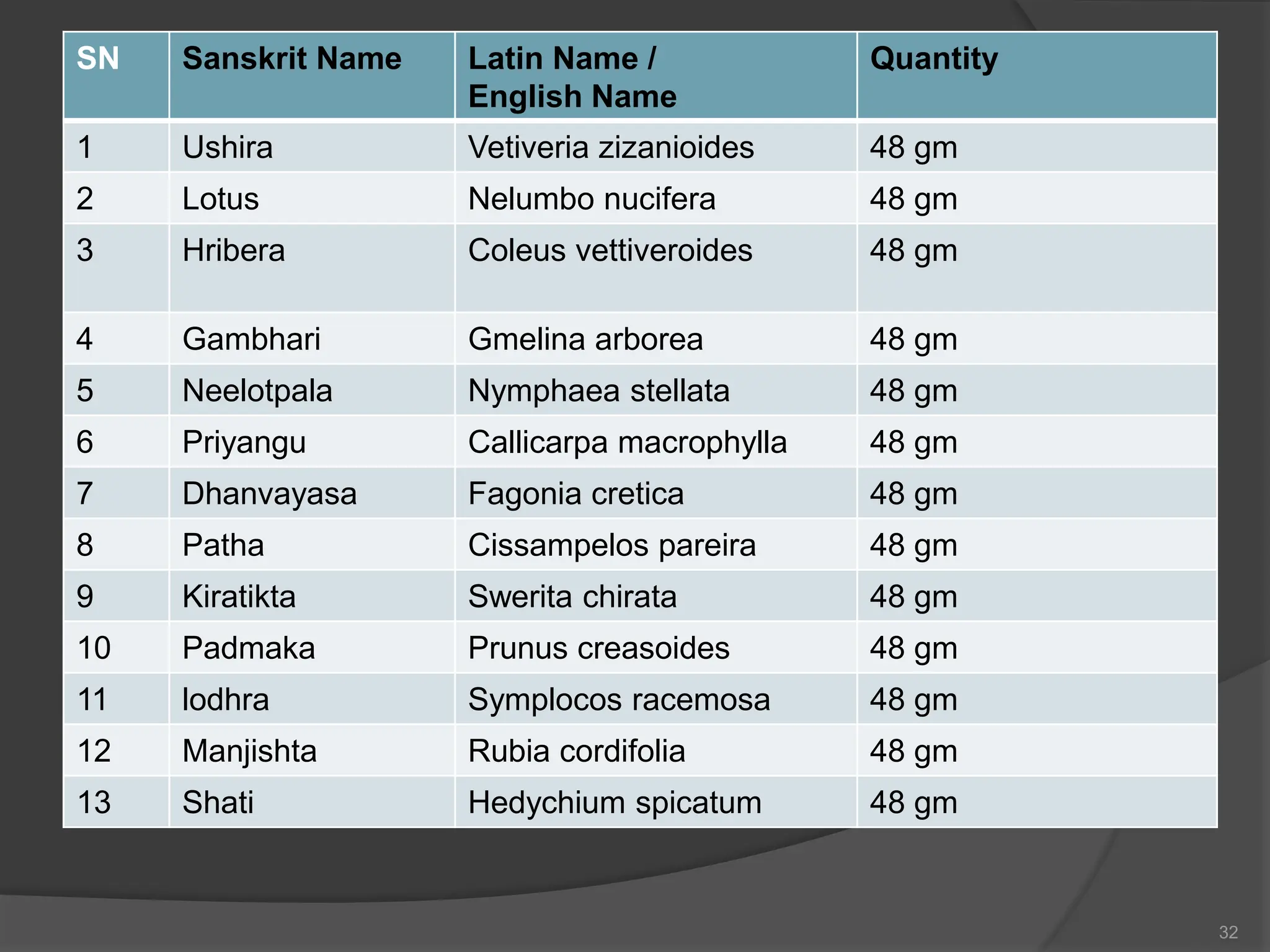 Sandhana kalpana rasashastra and Bhaishya kalpana | PPTX