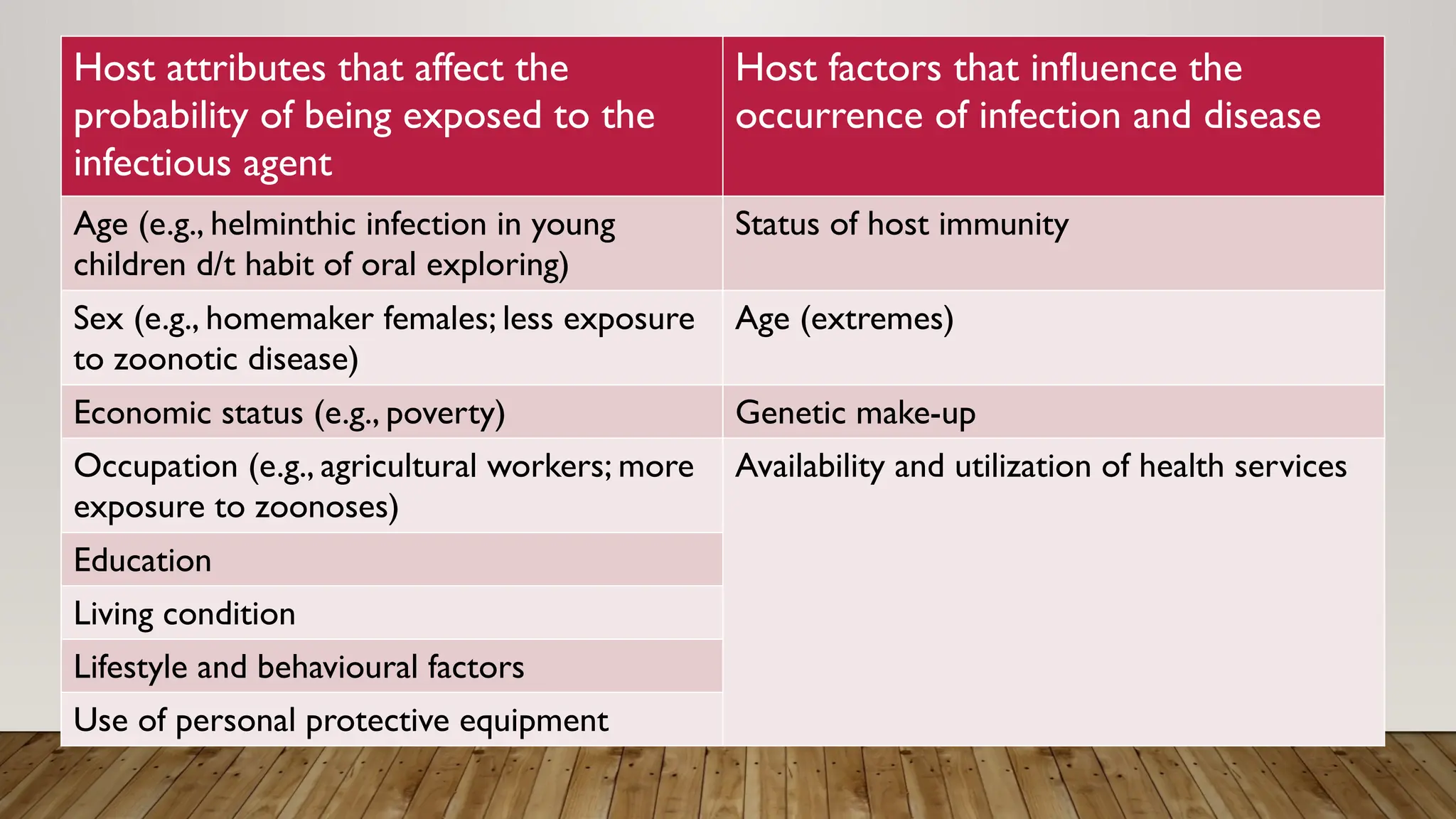 Epidemiology means determinants of health | PPTX