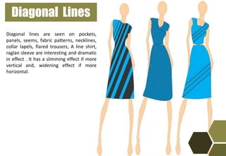 Sandhya Chouhan, Diploma Fashion Design First Year, (Corel Draw Project ...