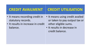 GST-INPUT TAX CREDIT | PPTX