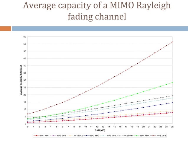 MULTIPLE INPUT MULTIPLE OUTPUT BY SAIKIRAN PANJALA | PPT