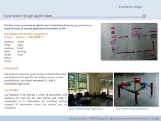 Sandhya's portfolio | PDF