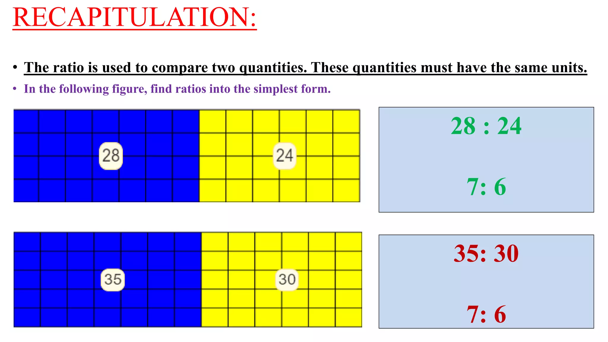 Comparing Quantities Part 1"Ratio" | PPTX