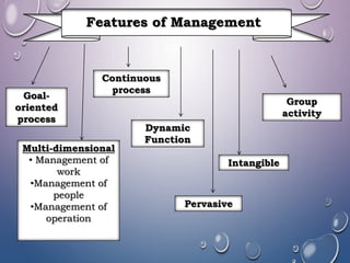 Management notes of BBA, MBA, Class 12 | PPT