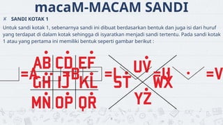 sandi PRAMUKA SEMAPHORE TANDA MEDAN DAN TANDA JEJAK | PPTX