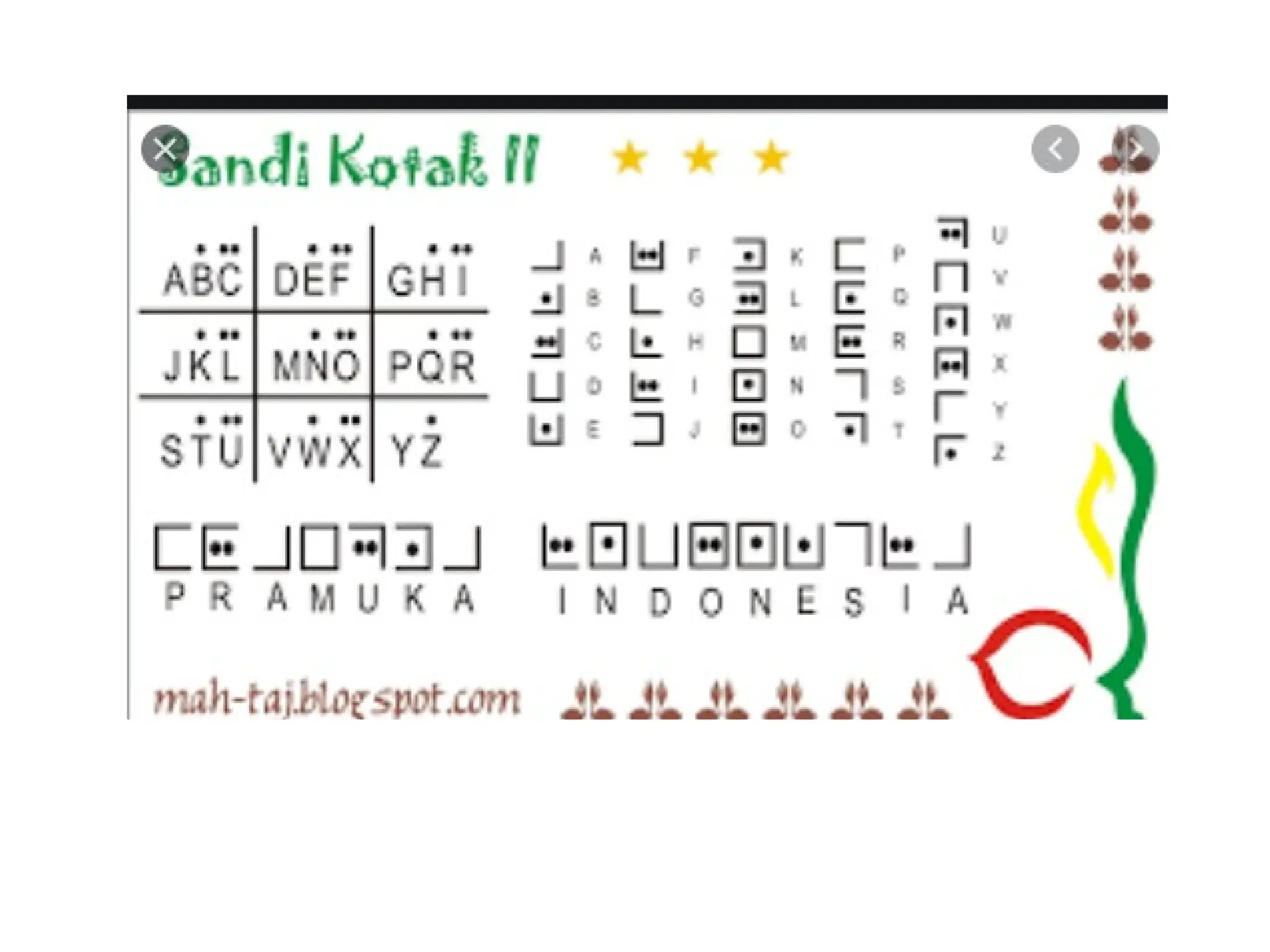 SANDI-SANDI PRAMUKA ekskul pramuka .pptx
