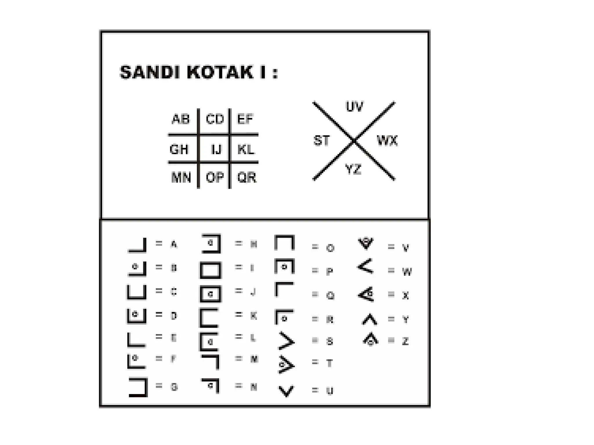 SANDI-SANDI PRAMUKA ekskul pramuka .pptx