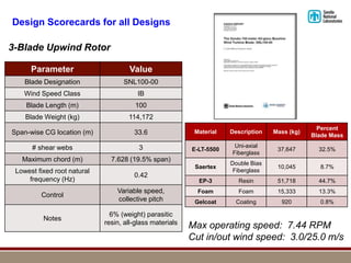 2014 Sandia Wind Turbine Blade Workshop- Griffith (100-meter blade ...