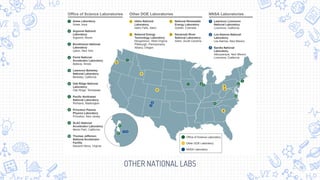 Sandia National Laboratories | PDF