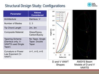 Todd Griffith - Challenges and Opportunities for Large Scale Floating ...
