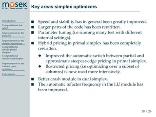2009 : Solving linear optimization problems with MOSEK | PDF