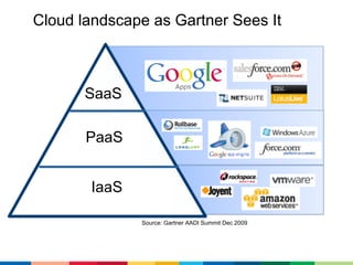 Google App Engine's Latest Features | PDF | Cloud Computing | Internet