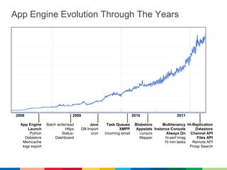 Google App Engine's Latest Features | PDF
