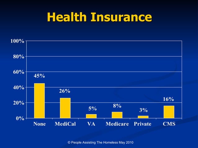 San Diego Homeless Assessment - PATH | PPT | Eldercare | Family and ...