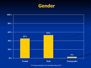 San Diego Homeless Assessment - PATH | PPT | Eldercare | Family and ...