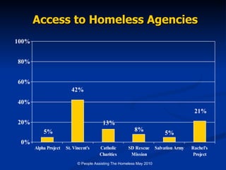 San Diego Homeless Assessment - PATH | PPT | Eldercare | Family and ...