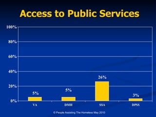 San Diego Homeless Assessment - PATH | PPT | Eldercare | Family and ...