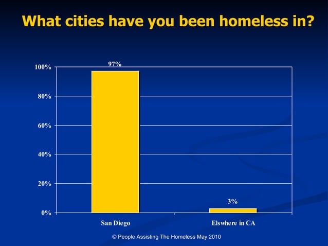 San Diego Homeless Assessment - PATH | PPT | Eldercare | Family and ...