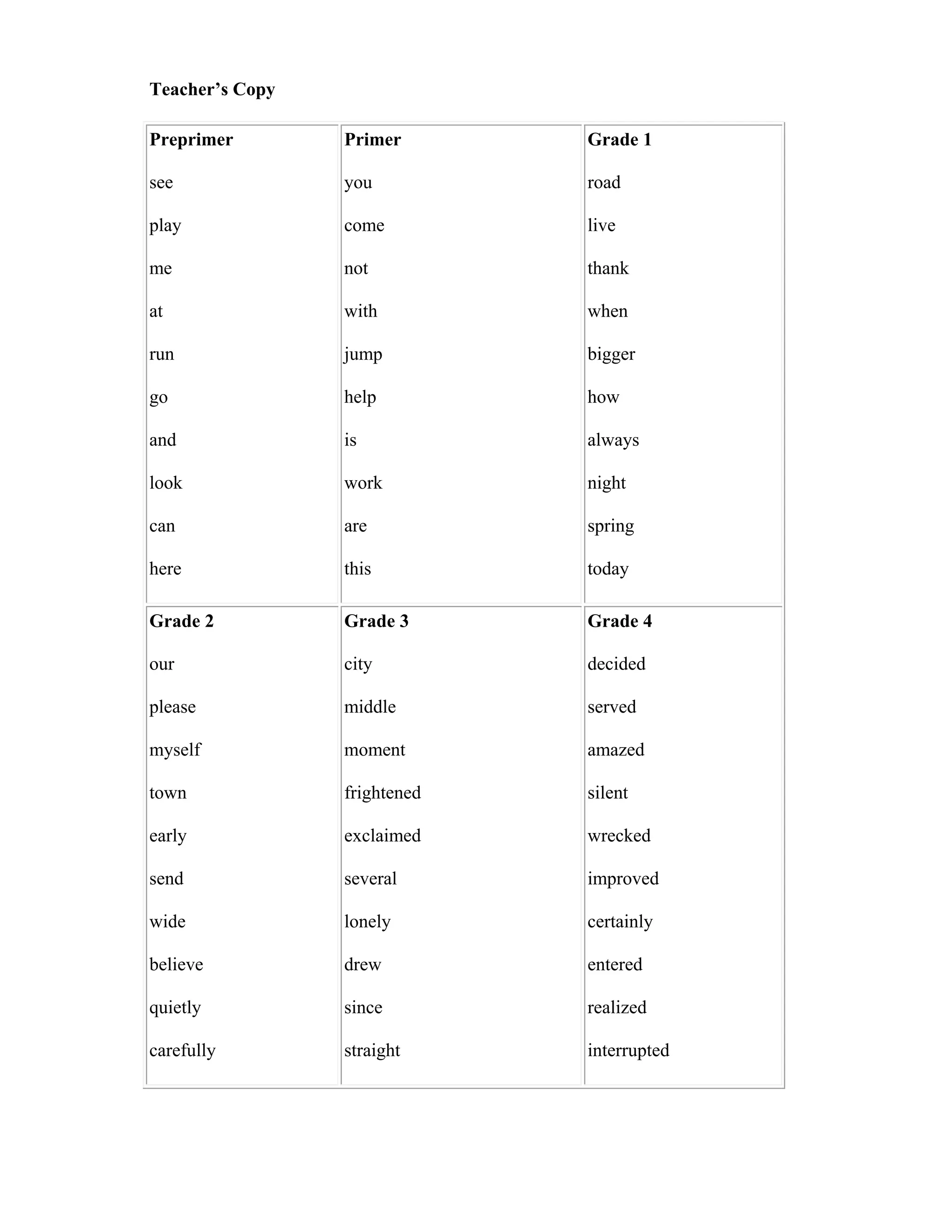 San diego quick assessment graded word list | PDF