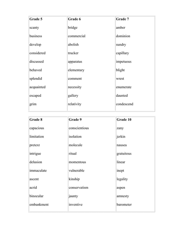 San diego quick assessment graded word list | PDF | Educational ...
