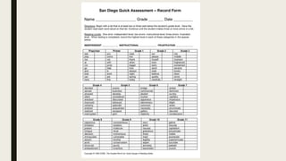 San diego quick assessment of reading ability | PPTX