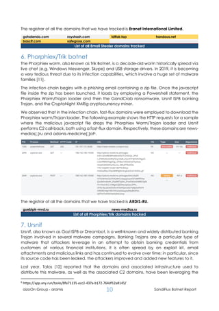 Sandiflux Report - June 2019 | PDF
