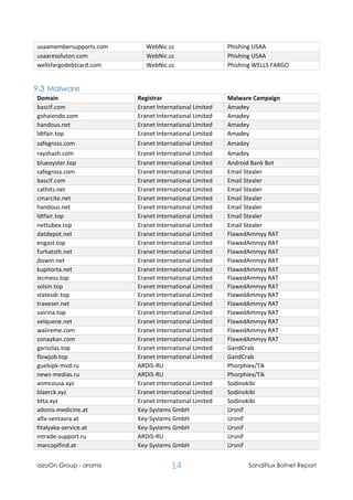 Sandiflux Report - June 2019 | PDF