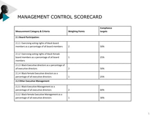 GENERAL PRINCIPLES FOR MEASURING MANAGEMENT CONTROL & SKILLS ...