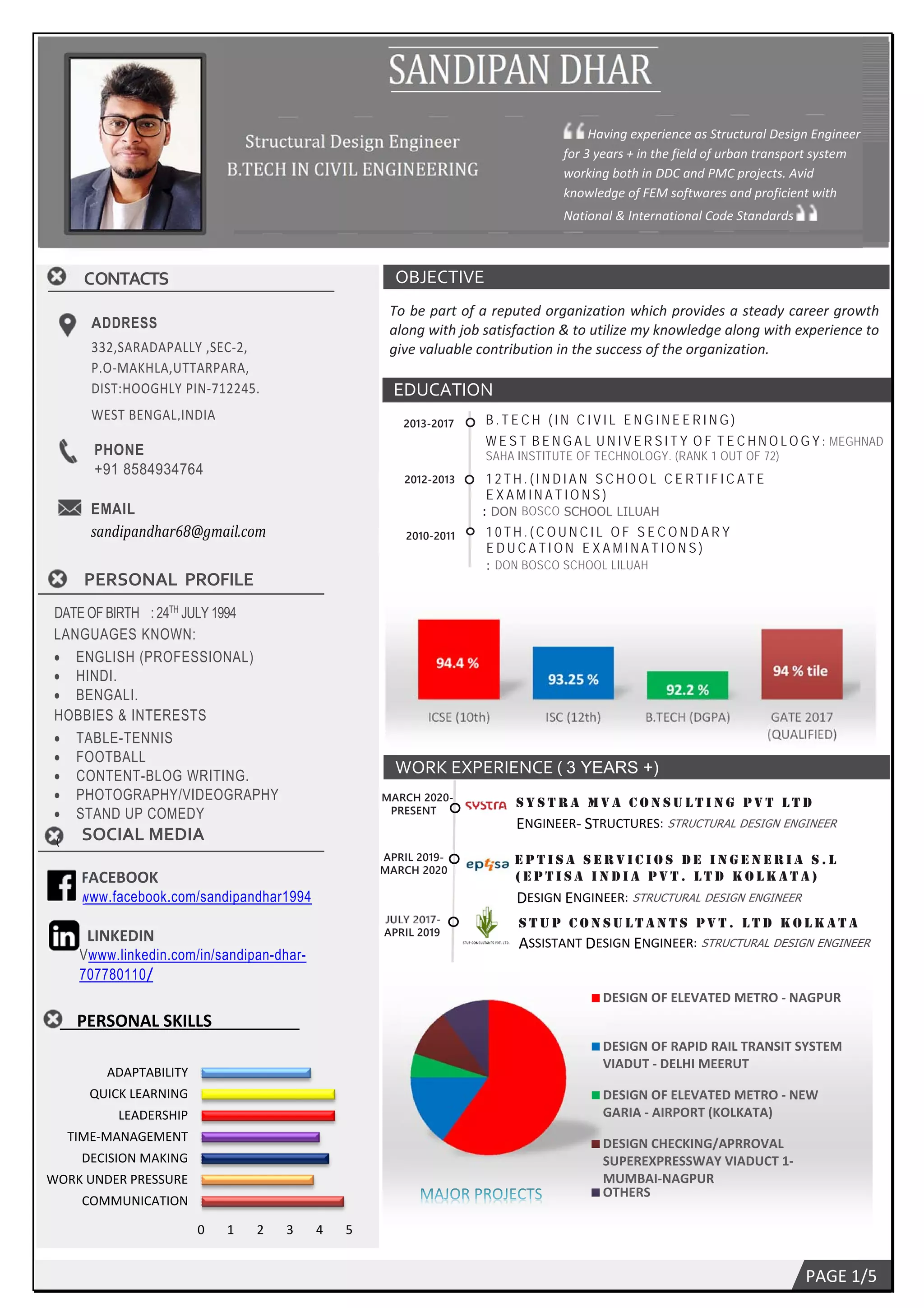 Sandipan dhar cv | PDF