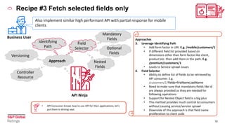 Recipes for API Ninjas | PDF