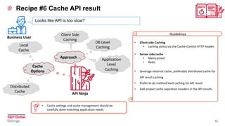 Recipes for API Ninjas | PDF