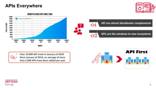 Recipes for API Ninjas | PDF | Web Development | Internet