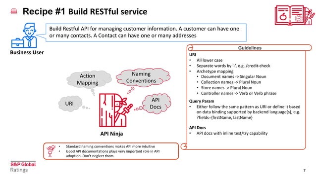 Recipes for API Ninjas | PDF | Web Development | Internet