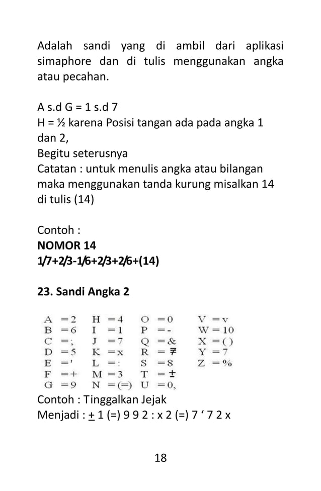 Sandi Pramuka | PDF