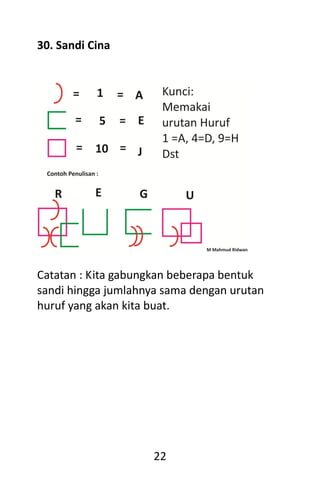 Sandi Pramuka | PDF