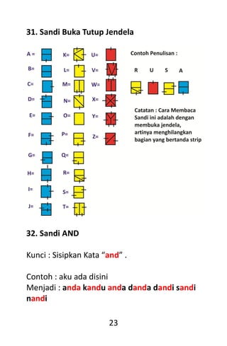 Sandi Pramuka | PDF