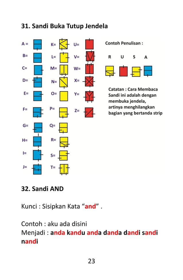 Sandi Pramuka | PDF