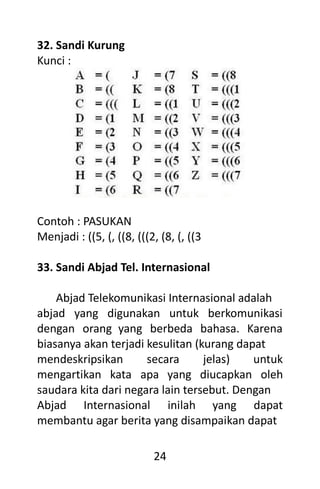 Sandi Pramuka | PDF