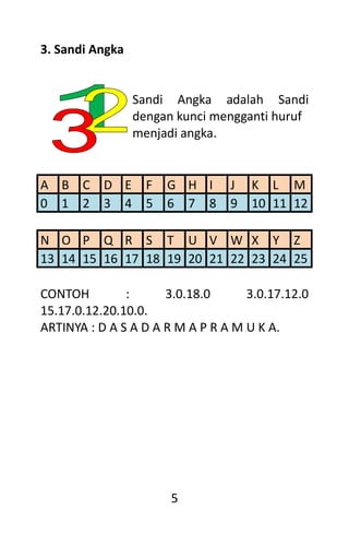 Sandi Pramuka | PDF
