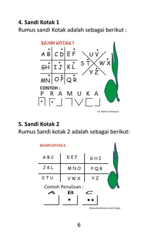 Sandi Pramuka | PDF